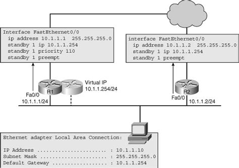 Cisco Ebook Chapter 04 Maintaining And Troubleshooting Campus Switched Solutions Part04