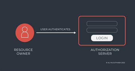 Understanding OAuth And OIDC Introduction DEV Community