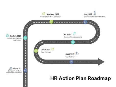 Hr Action Plan Roadmap Ppt Powerpoint Presentation File Infographics Powerpoint Slide Images