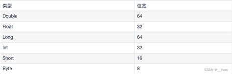 【kotlin精简】第1章 基础类型