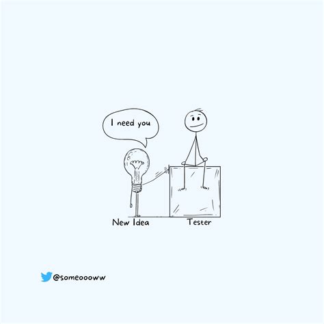 Sowmya Sridharamurthy On Linkedin Softwaretesting Testing