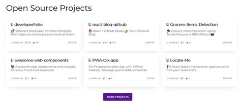 Github Setup For Open Source Projects Saadpasta Developerfolio Wiki Github