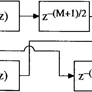 Polyphase Interpolator Structure Download Scientific Diagram