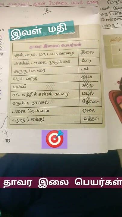 தாவர இலை பெயர்கள் Tnpsc Exam Motivation Love Life Trending Youtubeshorts India Success