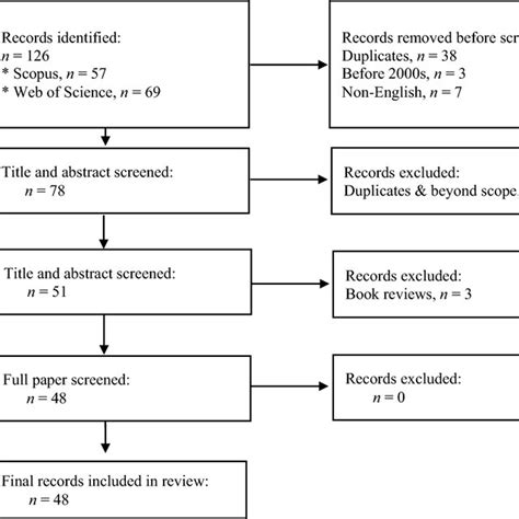 Data Cleaning Process Of This Paper Download Scientific Diagram