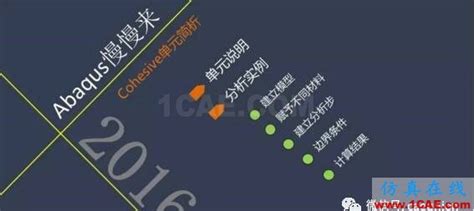 Abaqus中cohesive单元释义 Abaqus分析培训、abaqus培训、abaqus技术教程、abaqus岩土分析、钢筋混凝土仿真、abaqus分析理论、abaqus软件下载