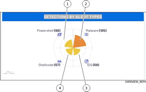 5 6 4 Webui `overview` Screen — Documentation Gcenter V2 5 3 103 Version 2 5 3 103 Documentation