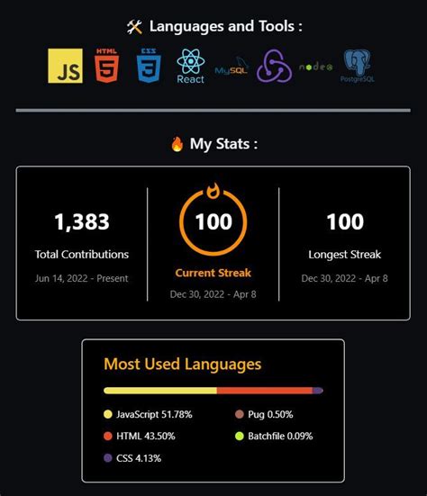 100daysofcode coding developer github 2023goals isaiah s
