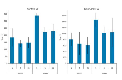 Rllib Increasing Number Of Workers On Tuned Examples Reduces Performance · Issue 17490 · Ray