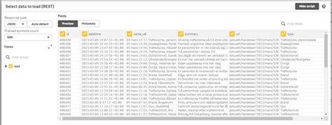 Ett Första Api I Qlik Drake Analytics
