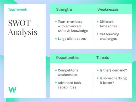 Unveiling The Hidden Risks A SWOT Analysis For Privacy Risk Assessment Creative Truckee