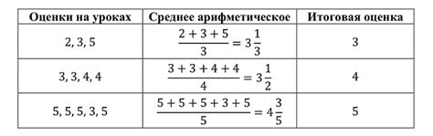 Улучшение успеваемости Coderun