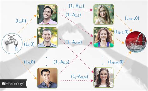 The Love Algorithm USC Viterbi Babe Of Engineering