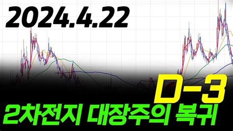 2024 04 22 관심종목 에코프로에코프로머티포스코퓨처엠hb테크놀러지원전주 Youtube