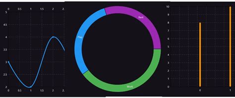 Creating Beautiful Charts In Flutter With Fl Chart Dev Community