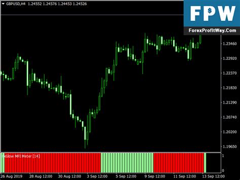 Download MFI Meter Indicator
