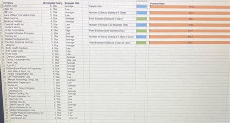 Solved Morningstar Publishes Information On 1208 Company