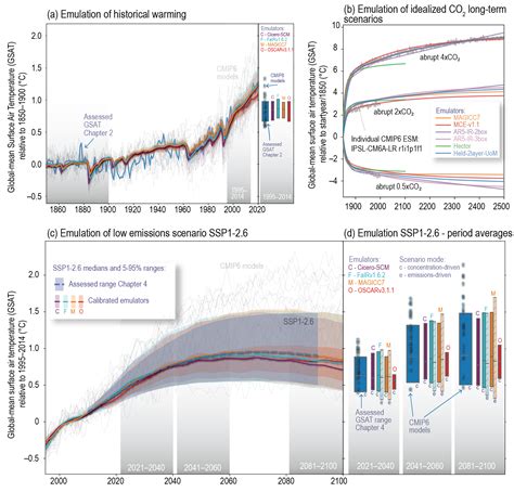 Alan Betts The Climate Energy Balance Of The Earth Store