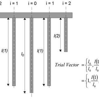PDF Optimization Analysis Of Pile Length Distribution Of Squared Pile Groups