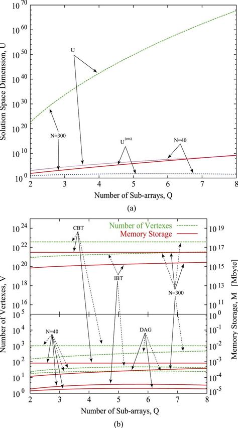 Sub Arrayed Planar Array Synthesis D 2 R 485 Computational