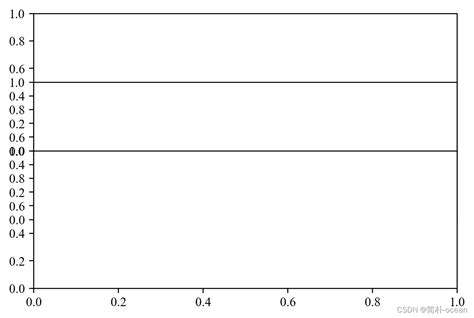 python 科研文献作图复现 文献复现 CSDN博客