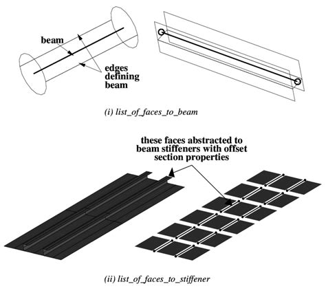 More Dimensional Reduction Operations Download Scientific Diagram
