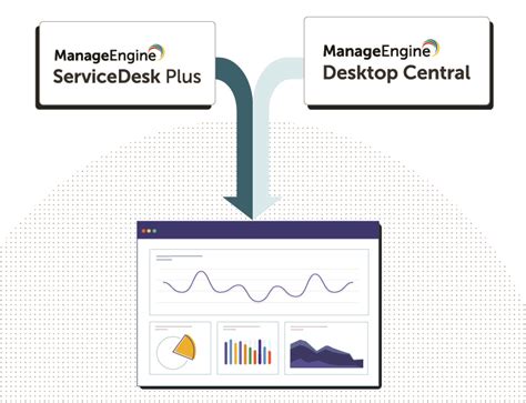 Welcome To The Era Of Augmented Analytics And Exciting Integrations