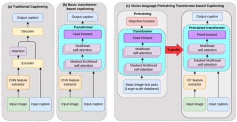 Applied Sciences Mdpi On Linkedin Computervision Convolutionalneuralnetworks
