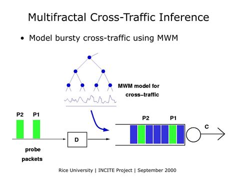 Ppt Multiscale Traffic Processing Techniques For Network Inference And Control Powerpoint