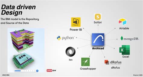 Eugenio Fontán Yanes On Linkedin Openbim Data Design Construction