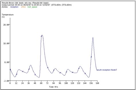 Parameter Plot B Temp Esru Software Documentation