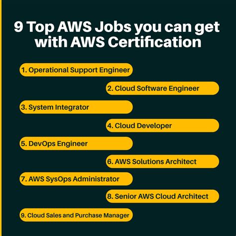 What Is Aws Audit Manager
