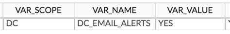 emails data controller for sas® documentation