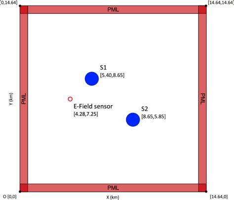Single Sensor Source Localization Using Electromagnetic Time Reversal