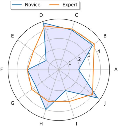 System Usability Survey Average Scores Download Scientific Diagram
