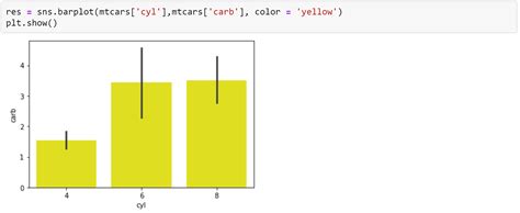 What Is Python Seaborn Multiple Plots Examples Simplilearn