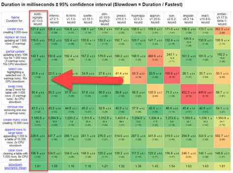 Dev Discussions Ryan Carniato Of Solidjs On Building “the Tesla Of
