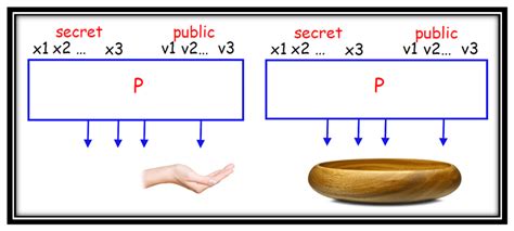 8 Collecting Single Output Bit Verses Multiple Output Bits Download