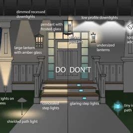 Pin by S Δ Ν Δ M Mf on Lighting Home lighting design Traditional porch Dream home design
