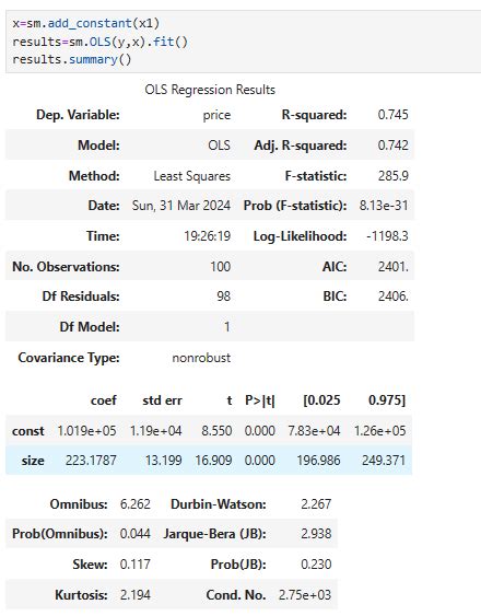 Linear Regression ŷ B0 B1x Dev Community