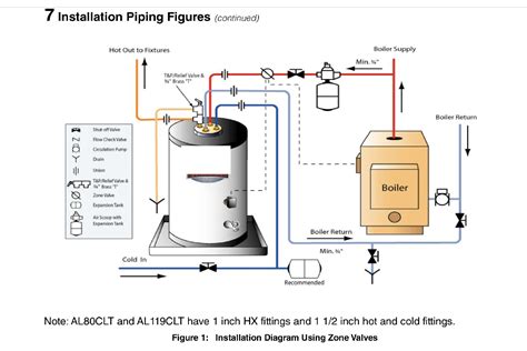 New Indirect Water Heater Plumbing Heating Questions Heating Help The Wall