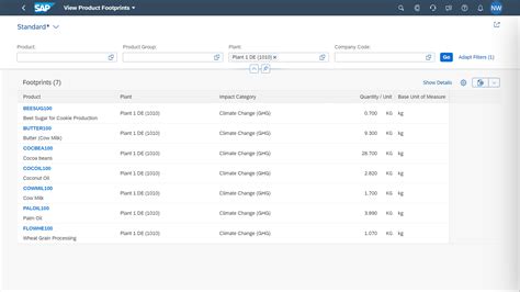 Product Deep Dive Welcome To Product Footprint Ma Sap Community