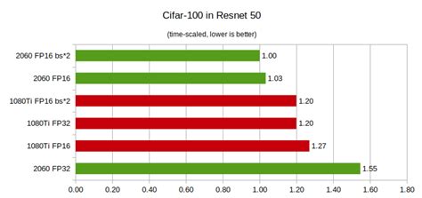 Is Rtx Better Than Gtx Sale Online