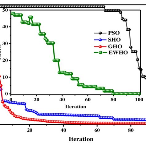Comparative Analysis Of Proposed And Existing Algorithms Download Scientific Diagram