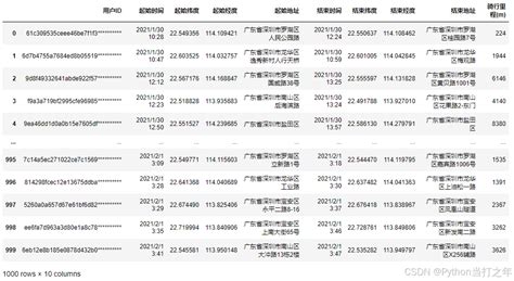 【51 Pandaspyecharts 深圳市共享单车数据分析可视化】python共享单车数据分析报告 Csdn博客