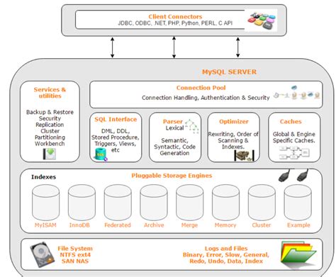 【mysql】数据库基础 Csdn博客