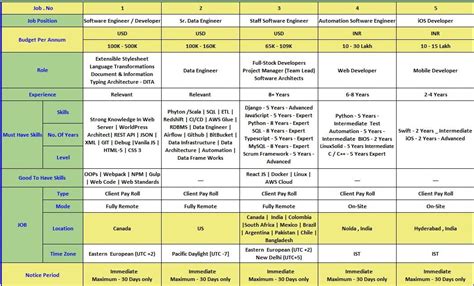 sendil baskar posted on linkedin