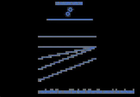 Categorize Resources Netwrix Product Documentation