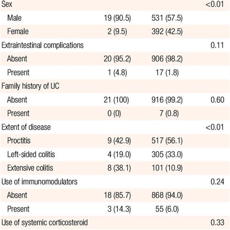 Rapid Infliximab Infusion Protocol Download Scientific Diagram