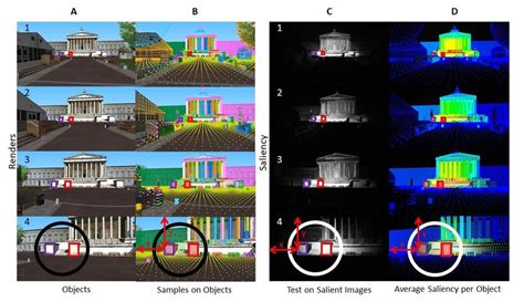 the transformation from scene to object level saliency analysis a download scientific diagram